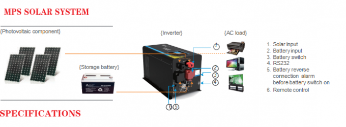 LCD Display Power Inverter Home Depot AC / Solar Input With AVR Colds ...