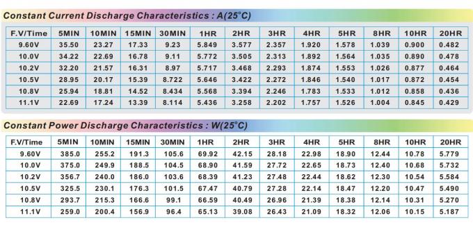 F1/F2 Terminal 12v 9ah VRLA Regulated Lead Acid Battery