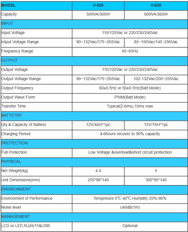 G Tech UPS 110V/220V PWM AVR Automatic Restart UPS