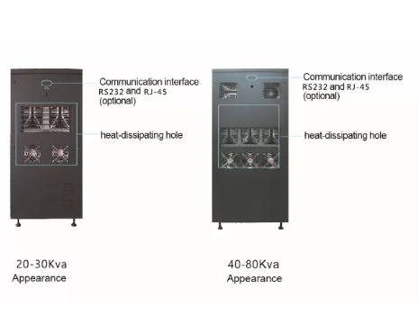 3 Phase Low Frequency G Tech UPS high performance Power Backup System