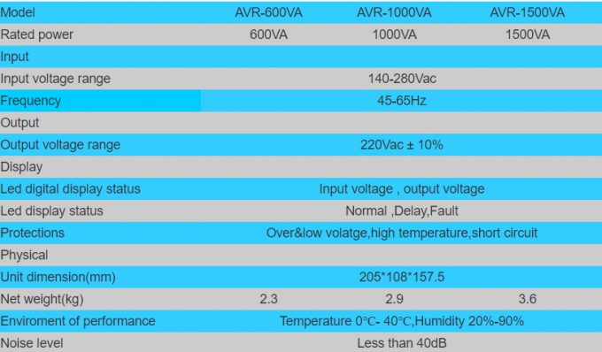 2KVA 3000KVA AVR Series Regulator With LCD LED Display 220V Output Voltage