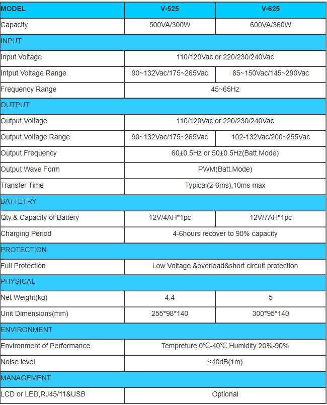 Overload Protection 220V G Tech UPS Pure Sine Wave Power Supply