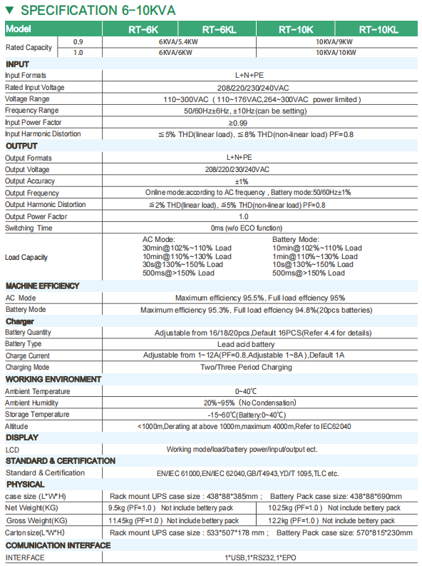 High-Efficiency 95.5% LCD 0ms Uninterruptible Power Supply