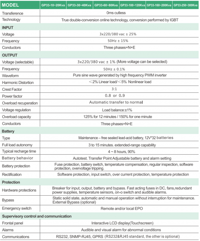 220V Pure Sine Wave Low Frequency Online UPS With RS232/USB/SNMP ...