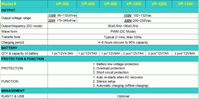 1000VA 600W Modified Sine Wave Line Interactive UPS, UPS For Computers