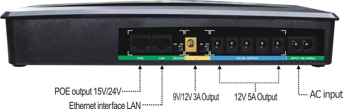 12W-60W Mini DC UPS Overload/Short Circuit/Over Temperature/Reverse ...